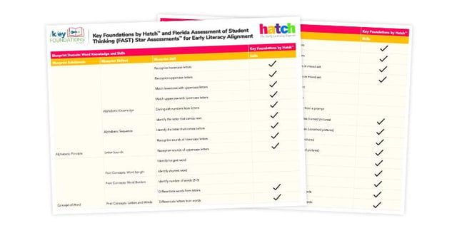 Hatch Early Learning | Alignments & Correlations